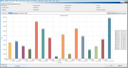 SE4L GmbH: Software für Logistik, Fuhrpark- und Werkstattverwalter!